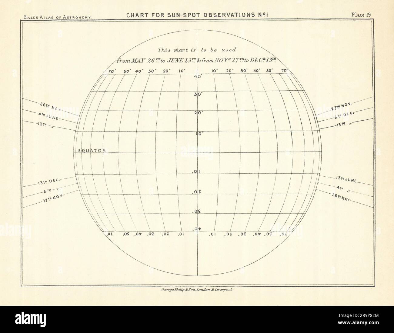 Sun-Spot observation chart #1 May June November December by Robert Ball ...