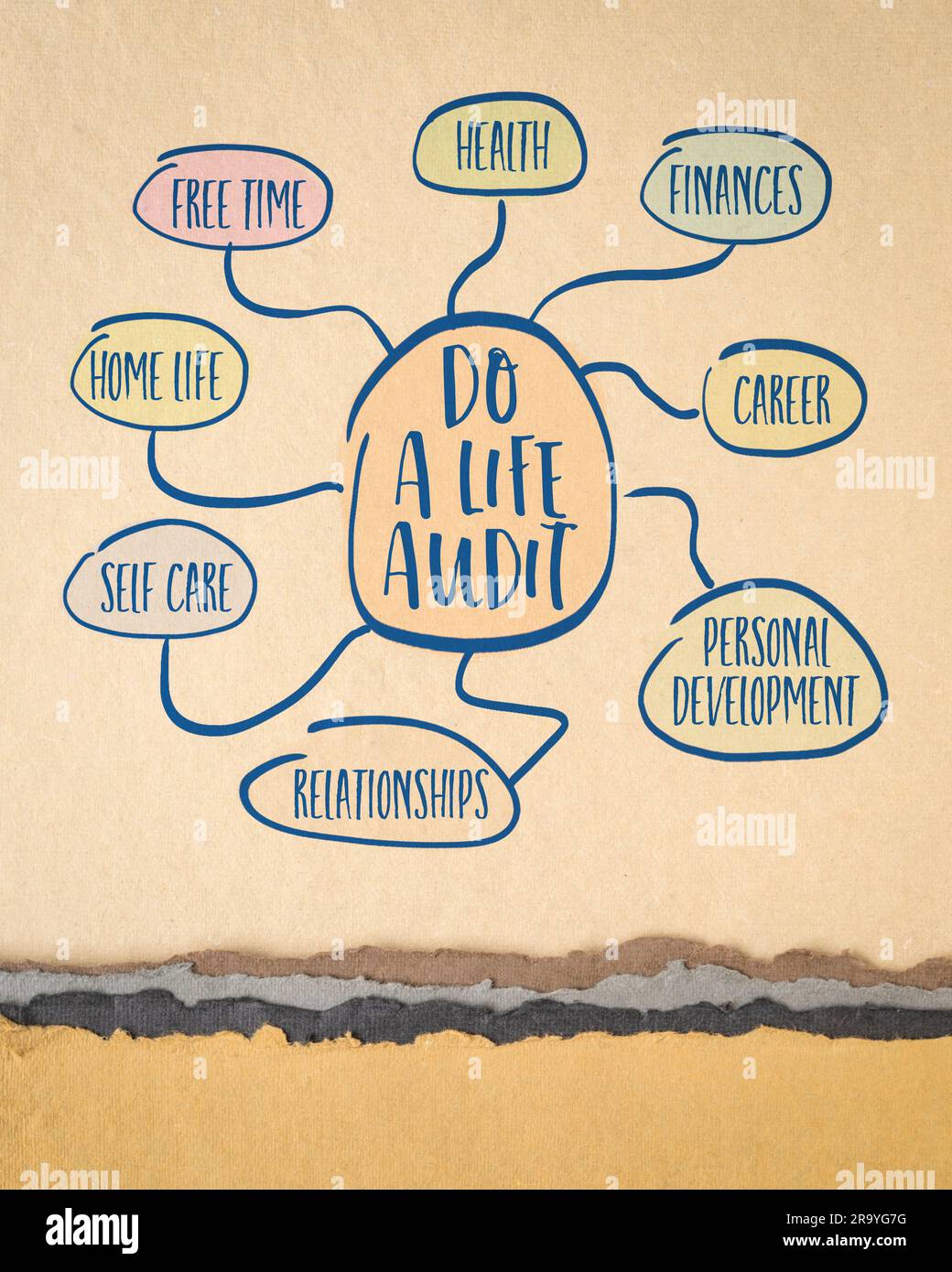 do a life audit - inspirational personal development and lifestyle mind ...