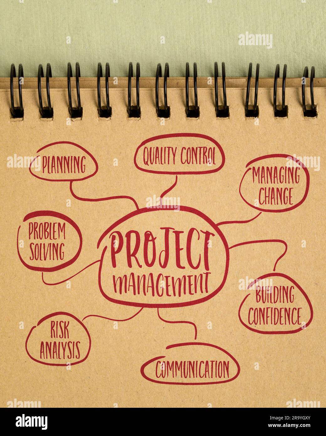 project management flow chart or mind map sketch in a spiral notebook ...