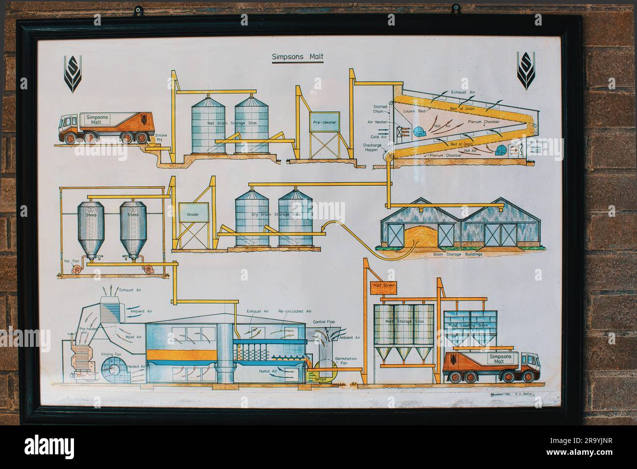 malting process sign with overview Stock Photo - Alamy