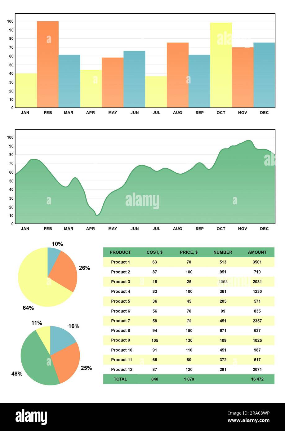 Different graphs and table with data on white background Stock Photo ...