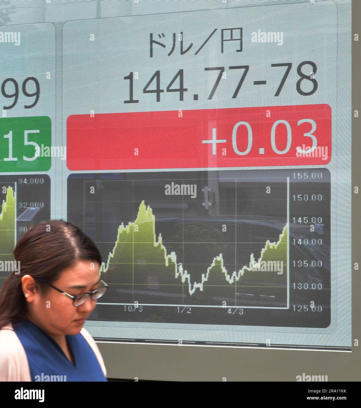 A monitor shows exchange rate of the Japanese yen against the U.S ...
