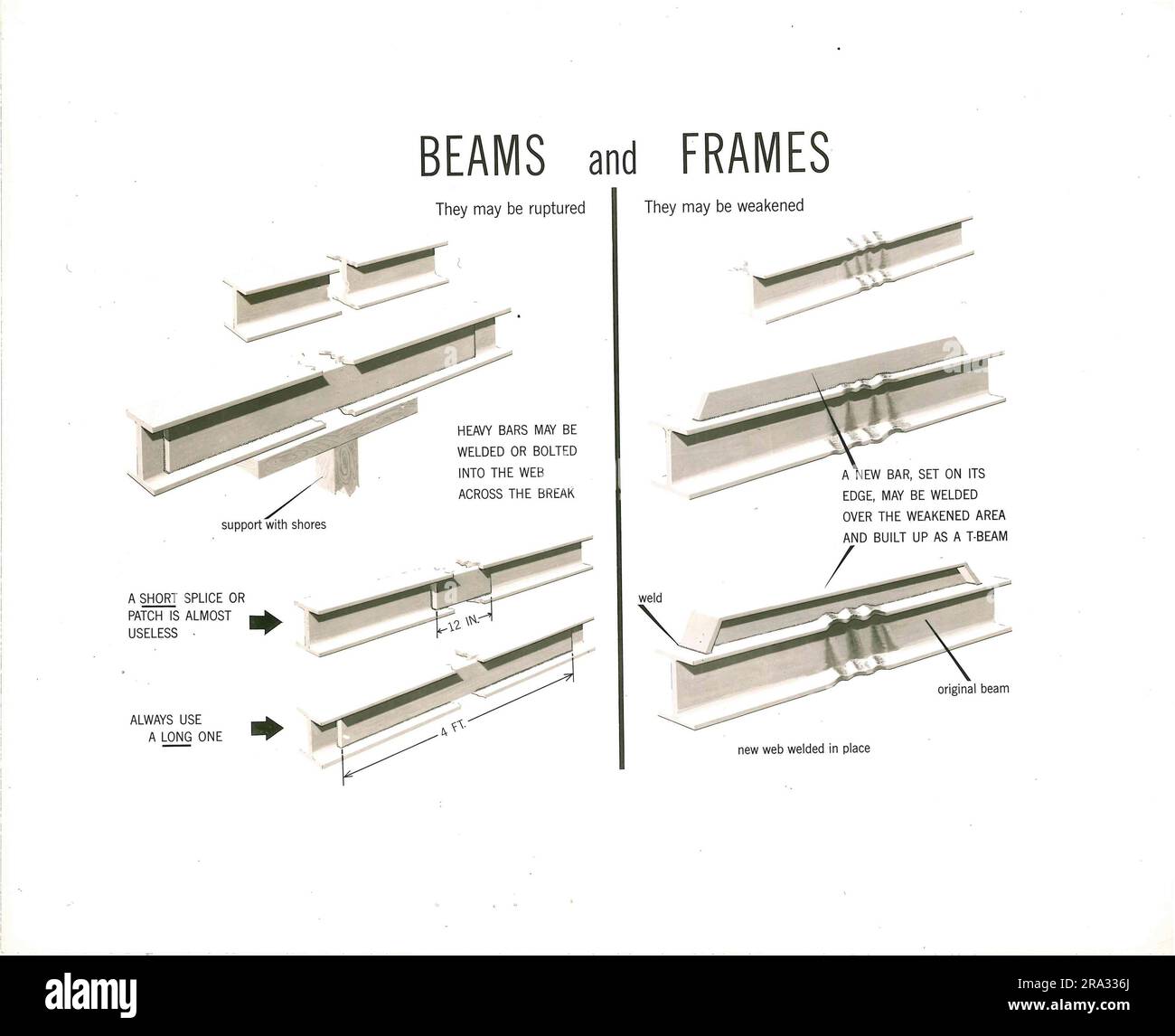 Photograph of Poster from Damage Control Manual "Beams and Frames Stock ...