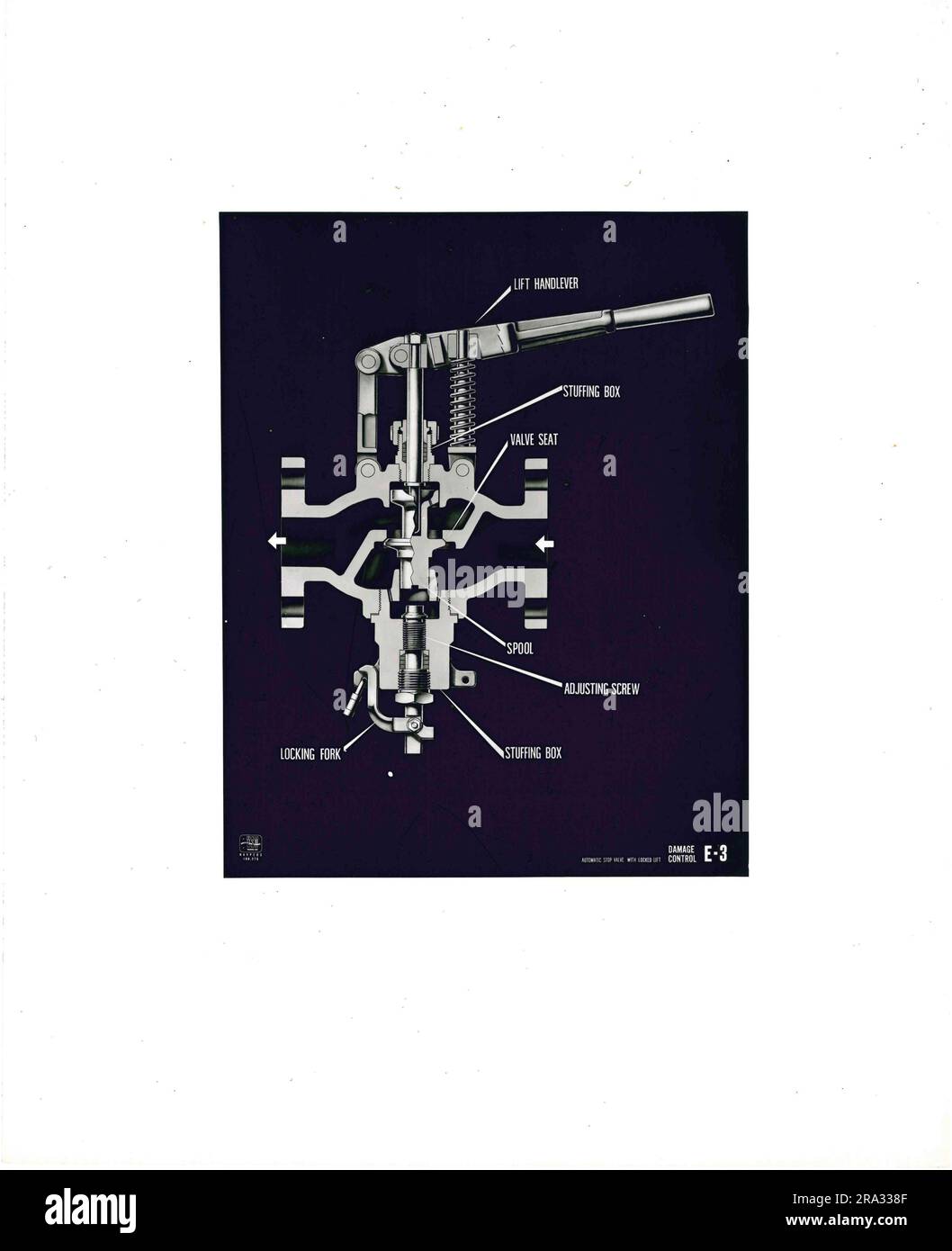 Photograph of Poster from Damage Control Manual "Automatic Stop Valve ...