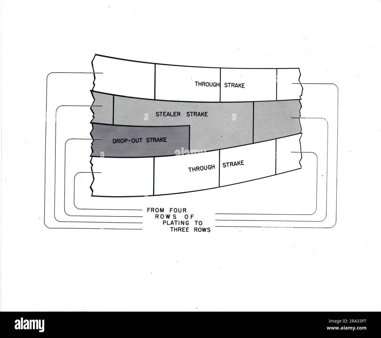 Photograph of Poster from Damage Control Manual "From Four Rows of ...