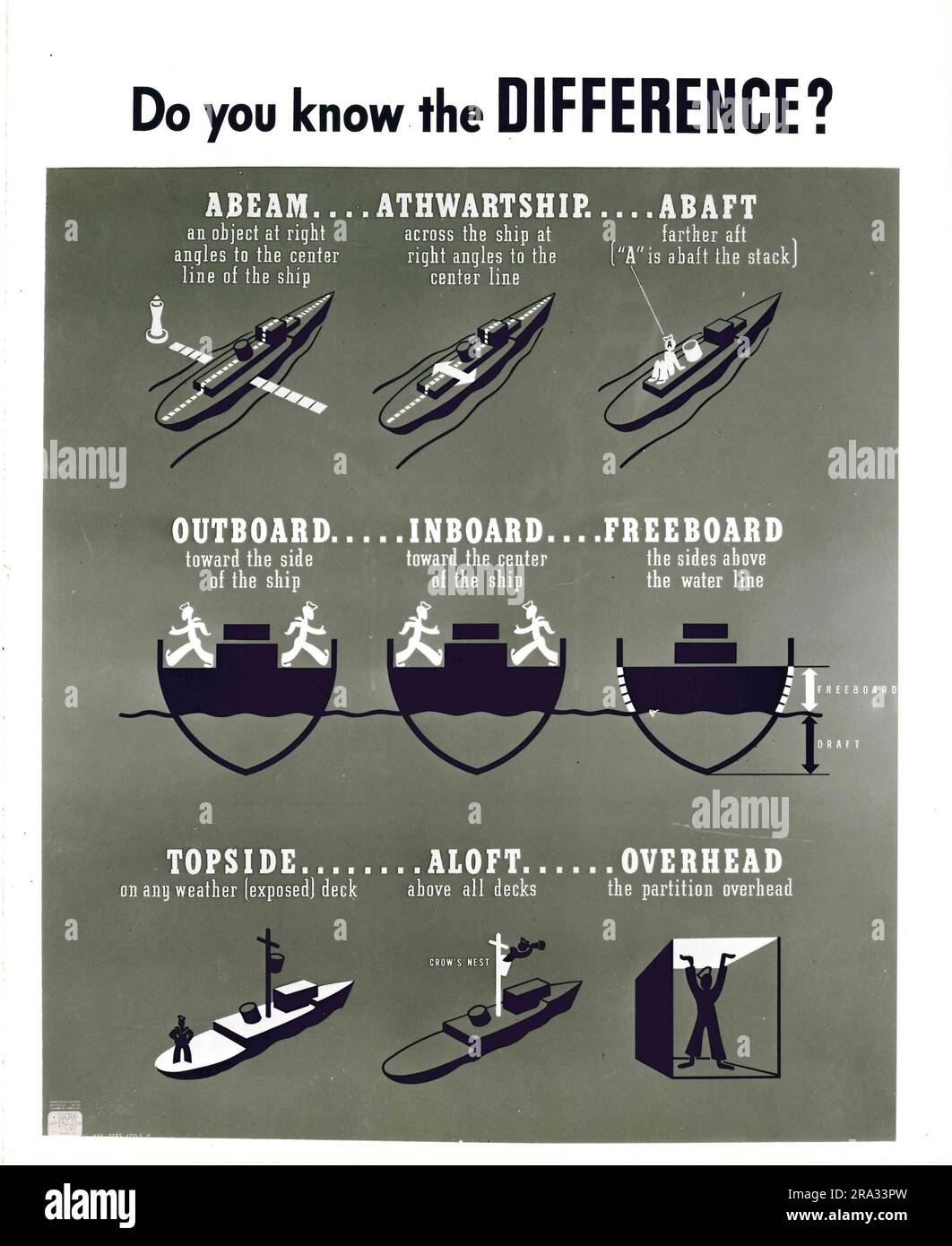 Photograph of Poster from Seamanship Manual "Do You Know the Difference ...