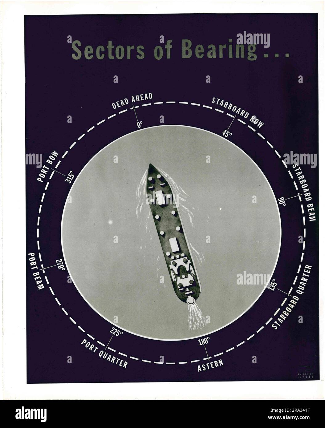 Photograph of Poster from Seamanship Manual "Sectors of Bearing Stock ...