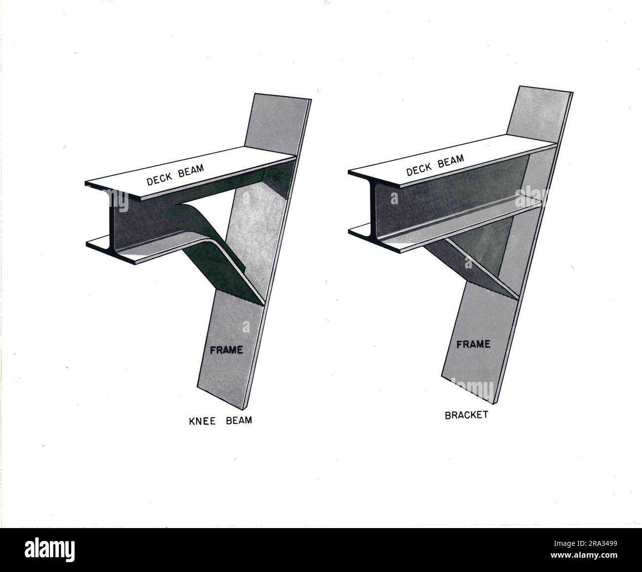 Photograph of Poster from Damage Control Manual "Knee Beam and Bracket ...
