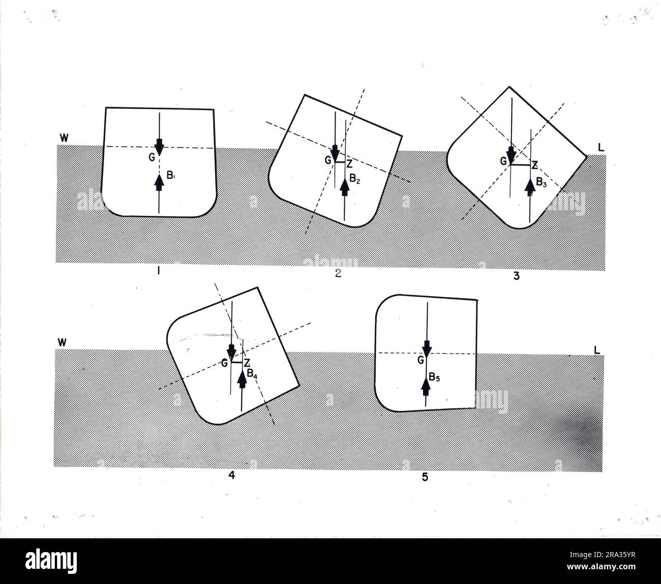 Photograph of Poster from Damage Control Manual "Forces in Capsizing ...