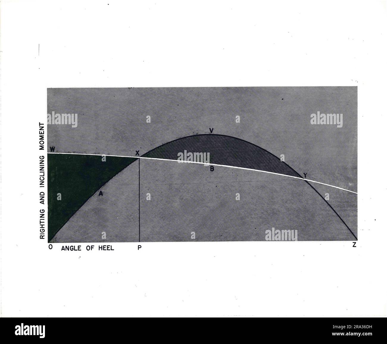 Photograph of Poster from Damage Control Manual "Righting and Inclining ...