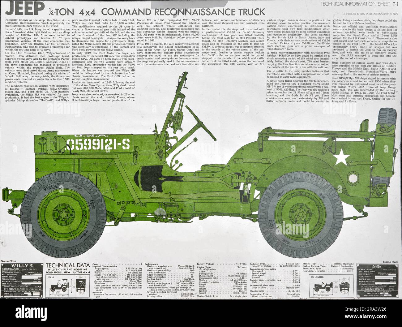 British Army jeep or Willys Jeep manufacturing history sheet 1940s ...