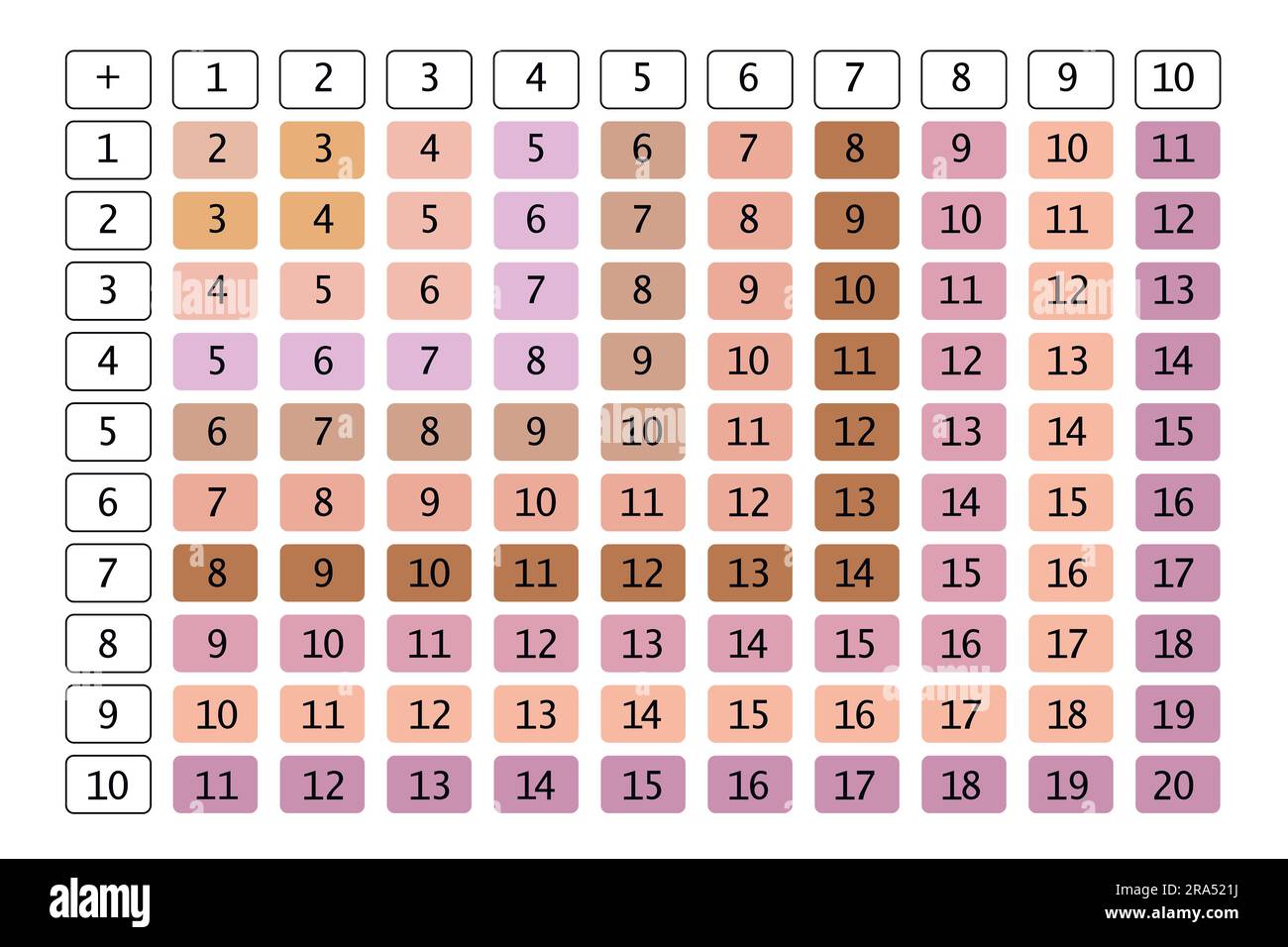 Addition tables. School vector illustration with colorful cubes on dark ...