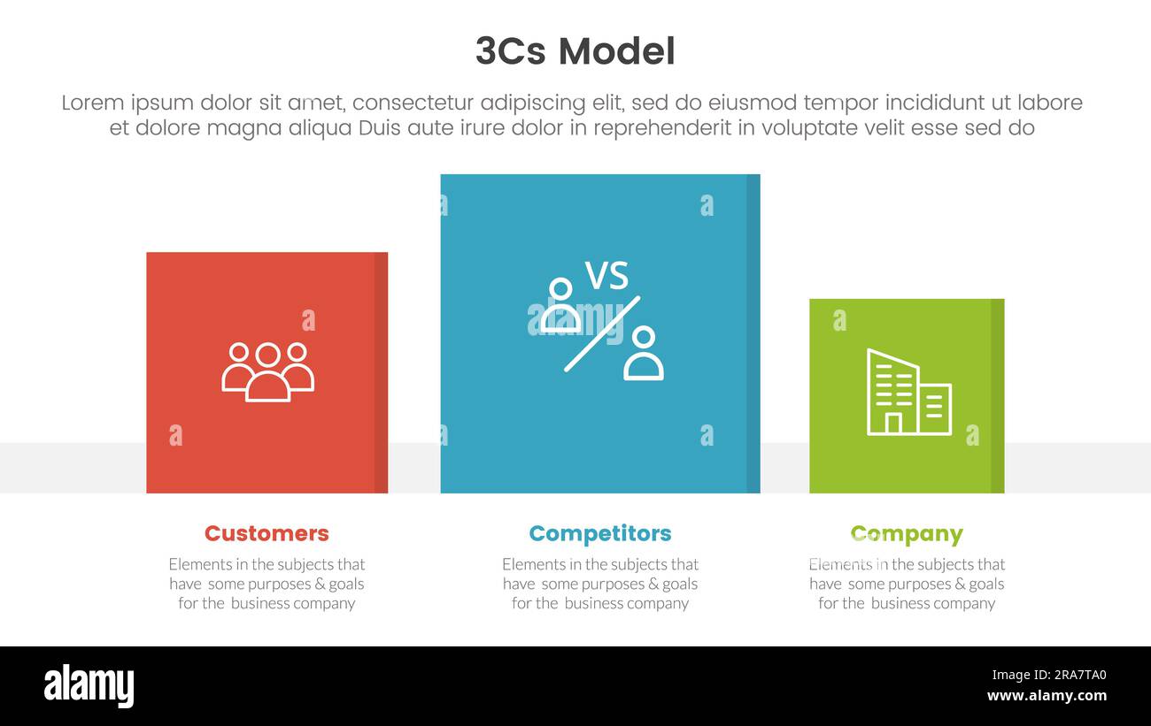 3cs model business model framework infographic 3 point stage template ...