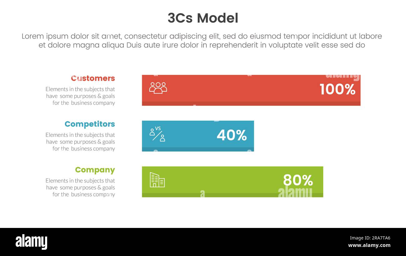 3cs model business model framework infographic 3 point stage template ...