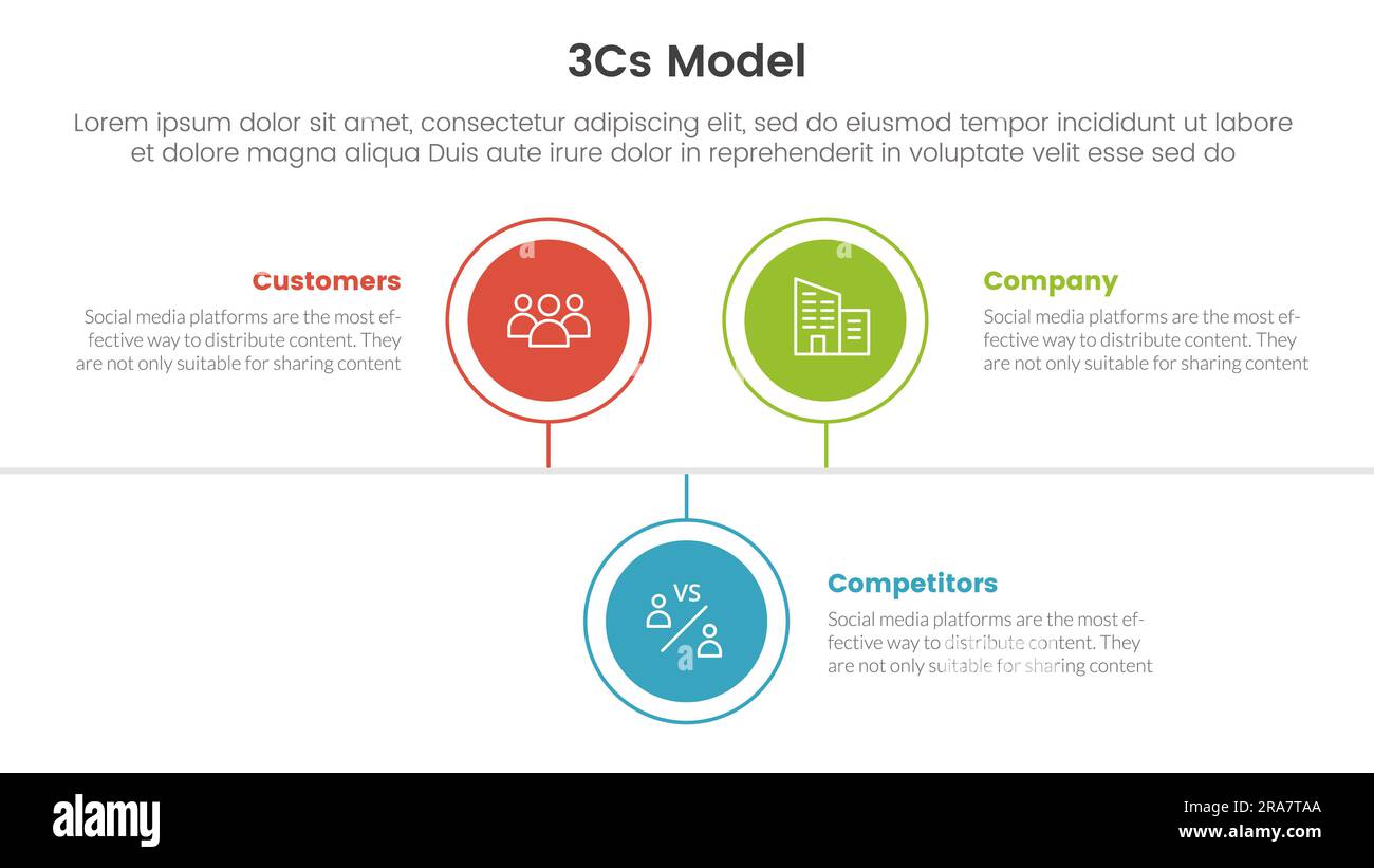 3cs model business model framework infographic 3 point stage template ...