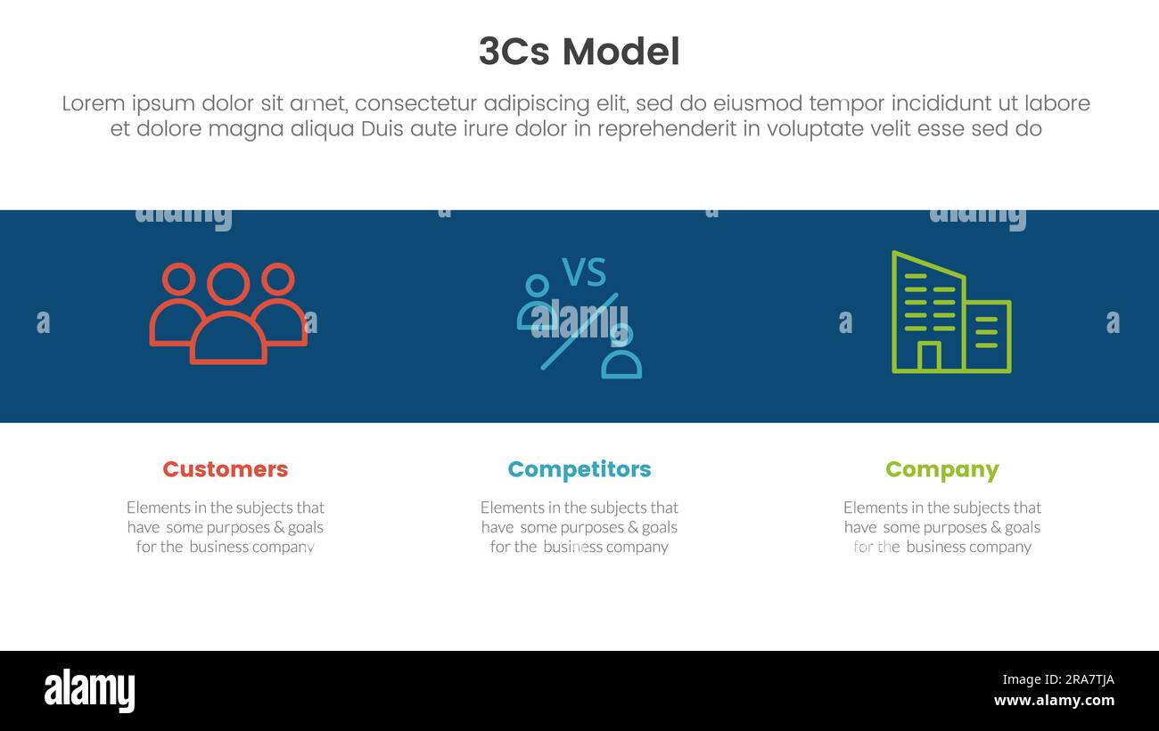 3cs model business model framework infographic 3 point stage template ...