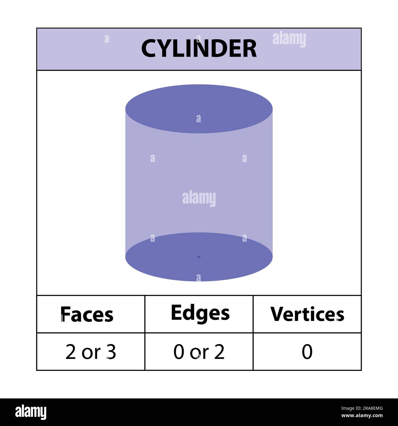 How Many Faces, Edges, And Vertices Are In A Cylinder?, 40% OFF How Many Faces, Edges, And Vertices Are In A Cylinder?, 40% OFF