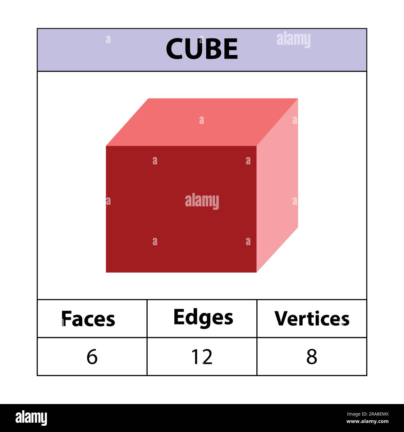Cube, faces, edges, vertices Geometric figures set isolated on a white ...