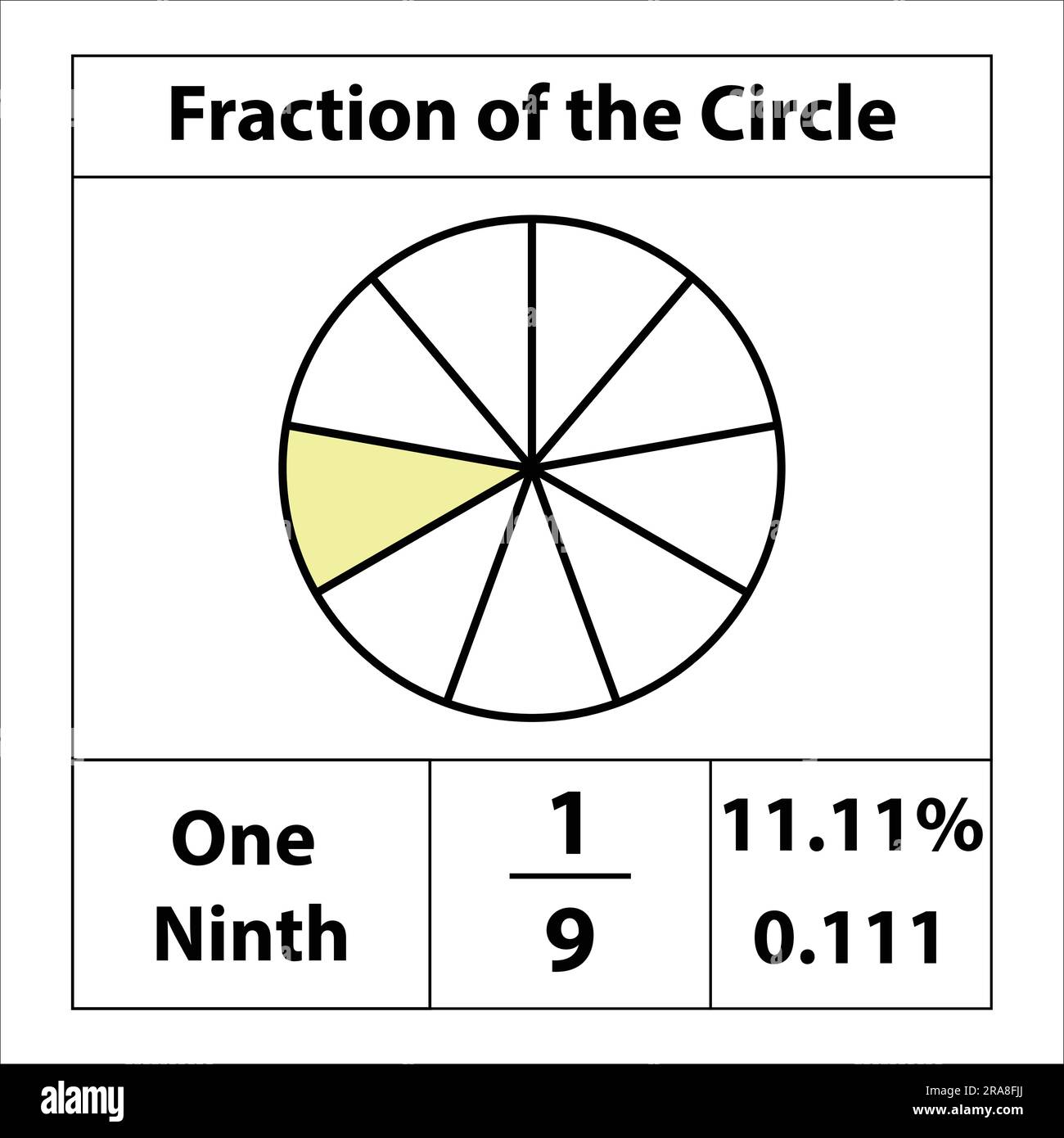 Detail 1 5 Stock Vector Images - Alamy