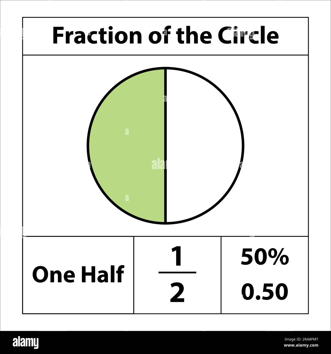 Fraction of the circles 1 by 2. Fraction pie divided into slices ...