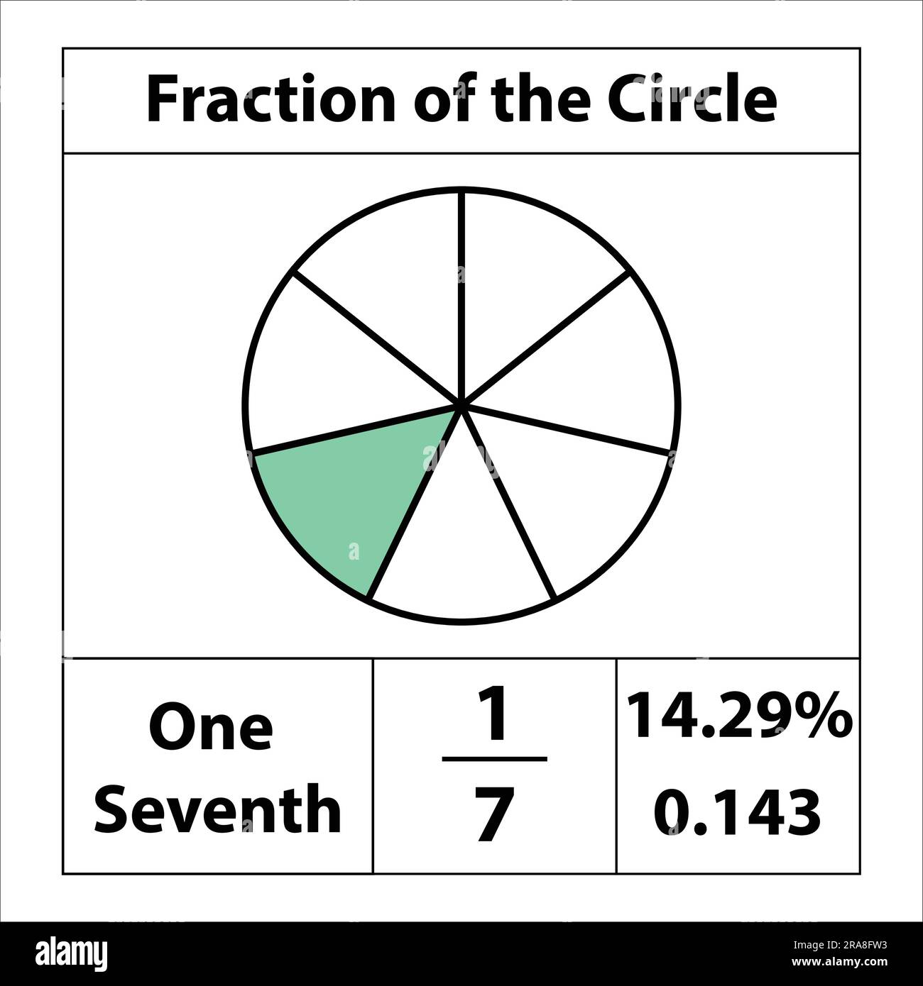 Fraction of the circles 1 by 7. Fraction pie divided into slices ...