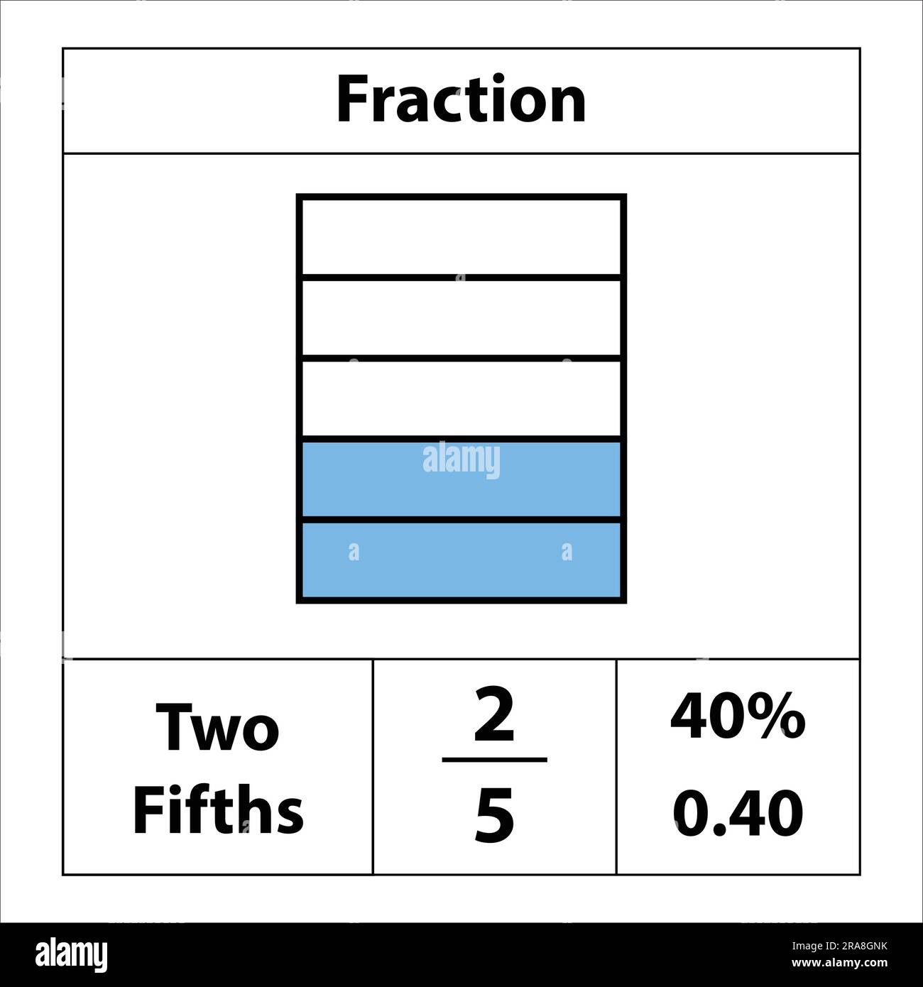 Fraction of the circles 2 by 5. percentange deatail. Fraction divided ...