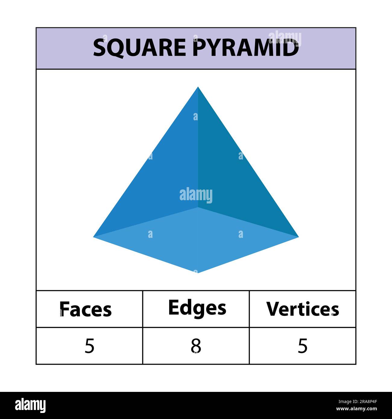 Triangular Pyramid Faces Edges Vertices Square Pyramid Wikipedia