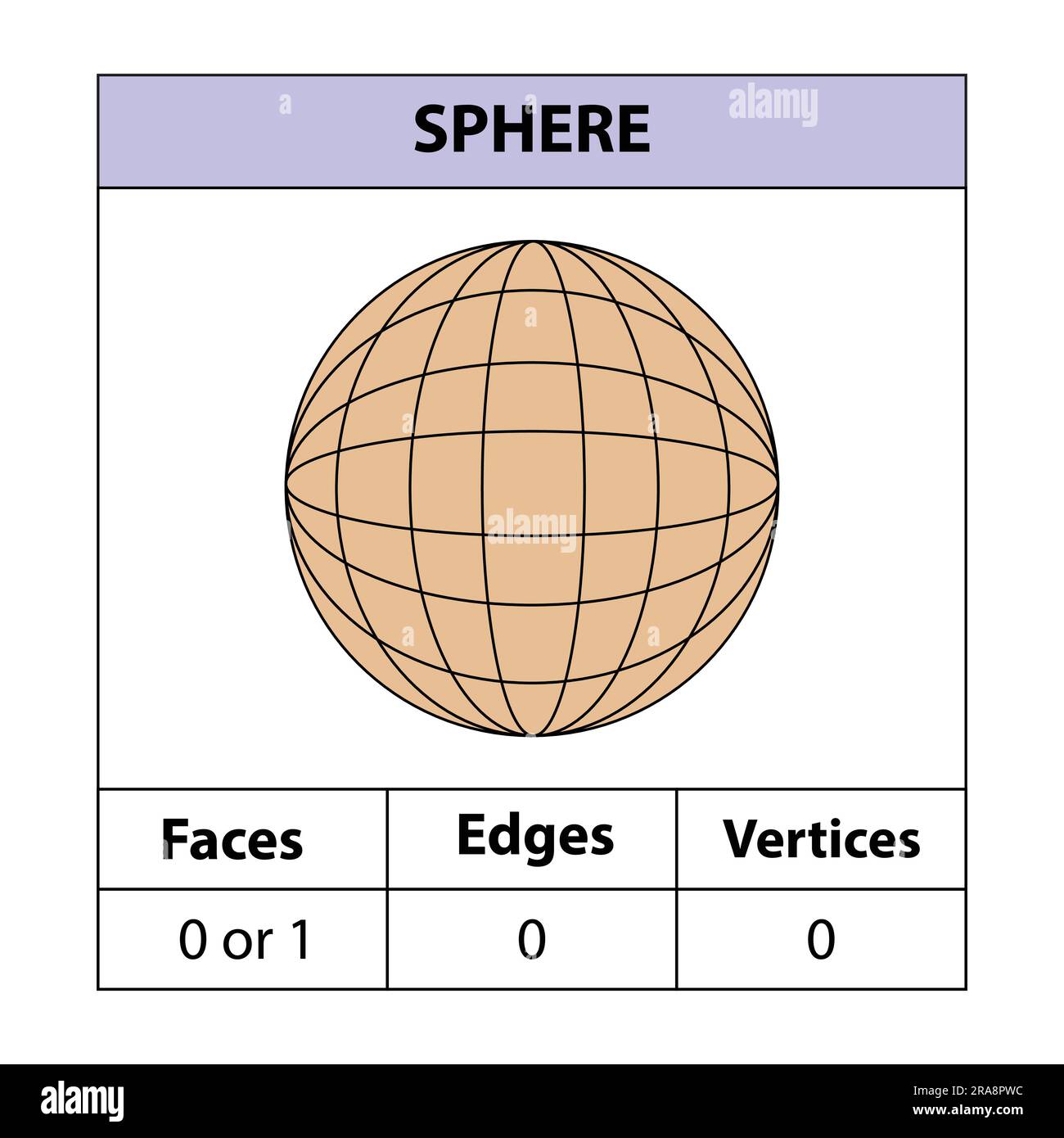 Sphere faces, edges, vertices Geometric figures set isolated on a white ... Sphere faces, edges, vertices Geometric figures set isolated on a white ...