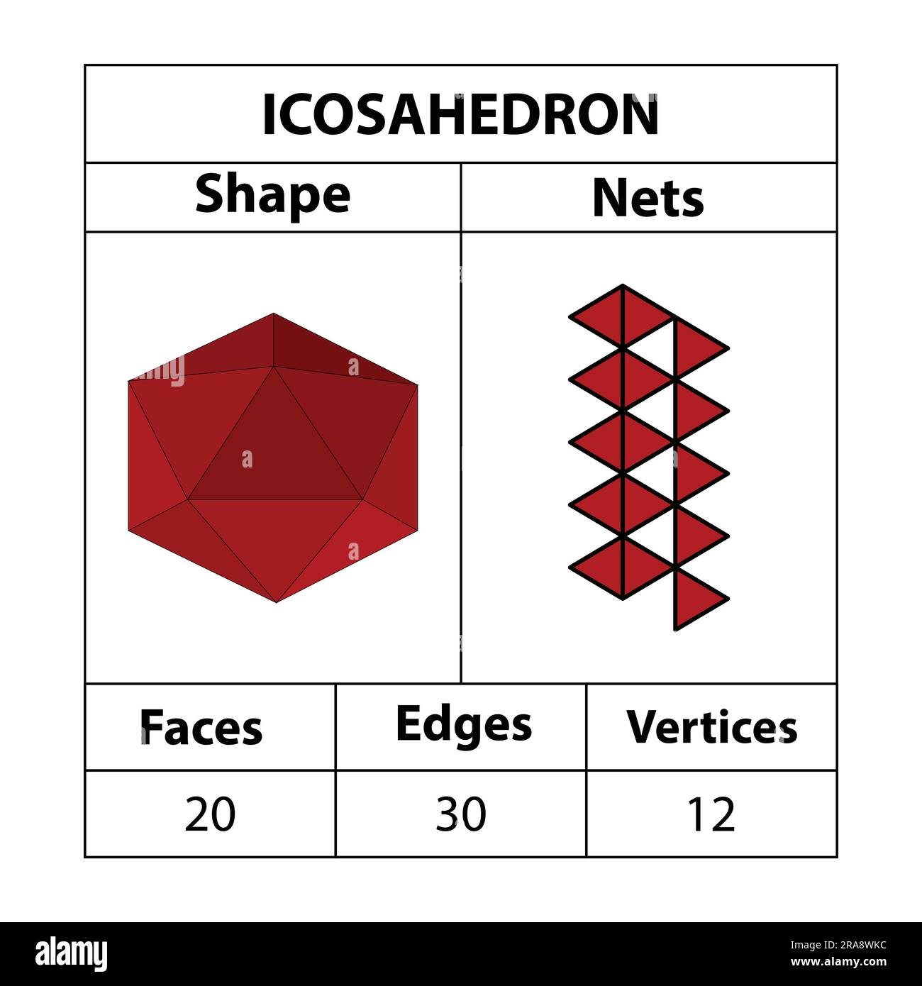 Icosahedron nets, faces, edges, and vertices. Geometric figures are set ...