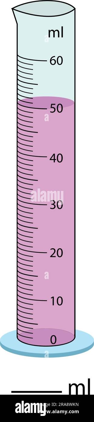 Volume Graduated Cylinder Difference In Volume Graduated Cylinder