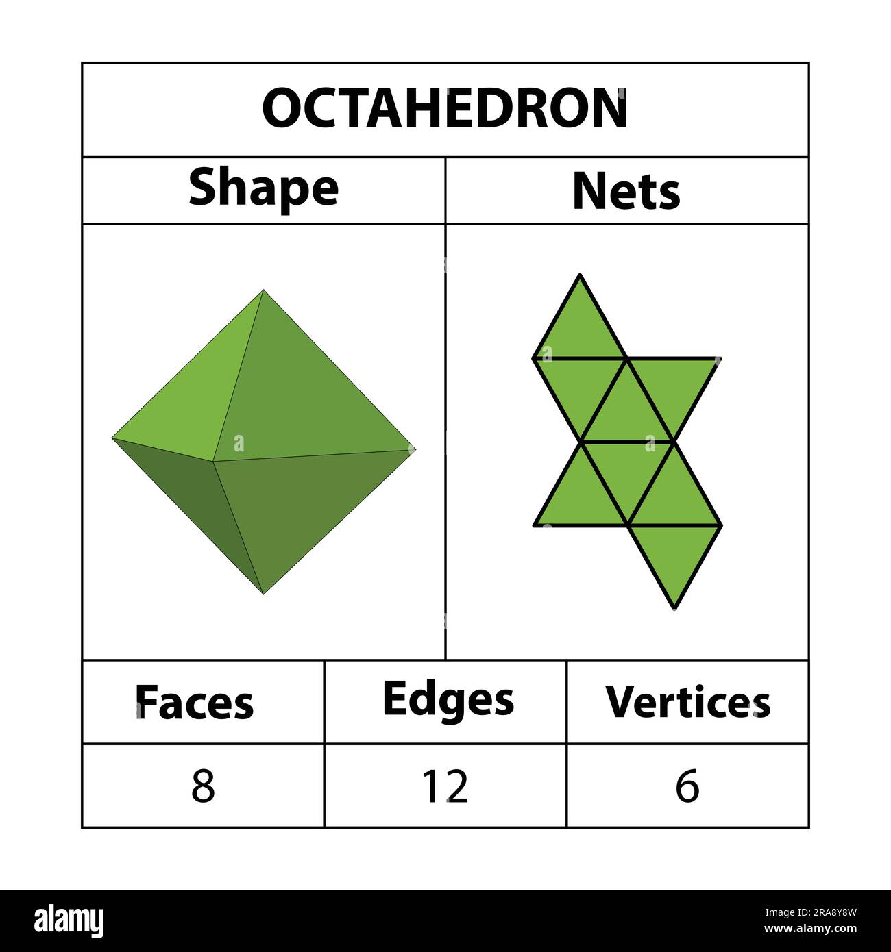 Octahedron nets, in mathematics. faces, edges, and vertices. Geometric ...