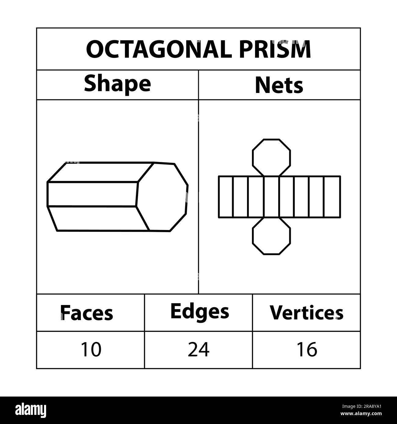 Octagonal Prism Nets Faces Edges And Vertices In Mathematics Geometric Figures Are Set