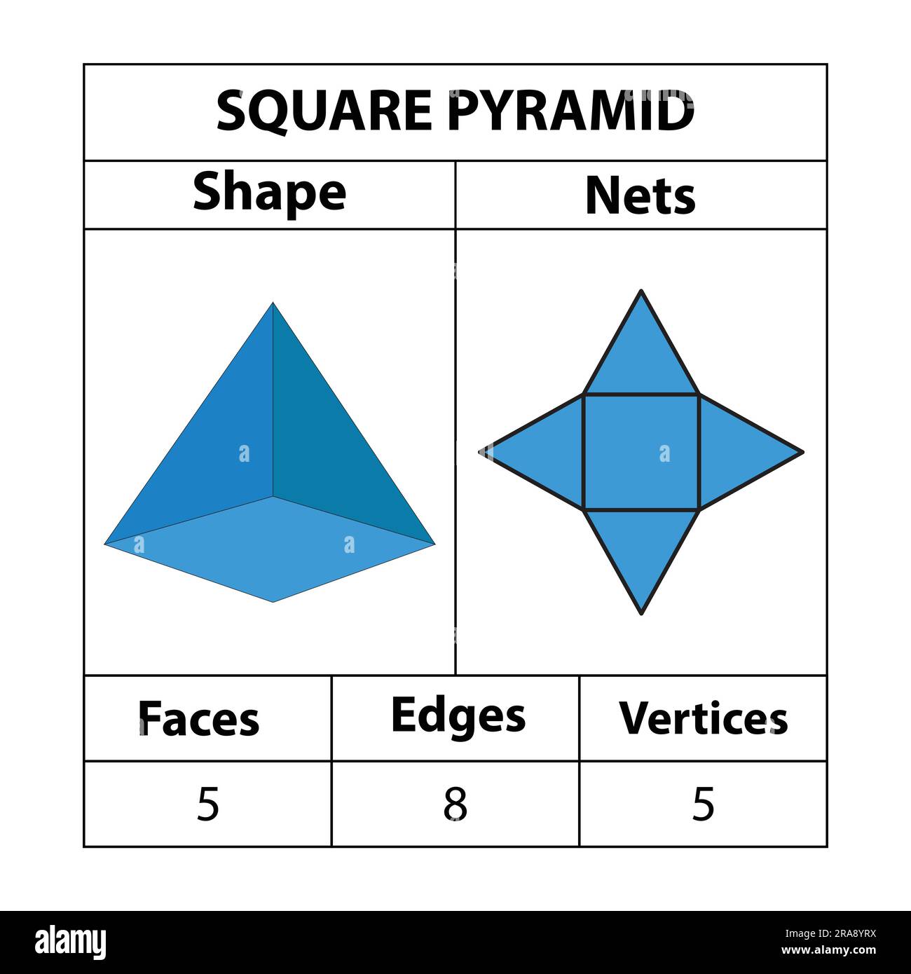 Square Pyramid nets, faces, edges, vertices. Geometric figures are set ... Square Pyramid nets, faces, edges, vertices. Geometric figures are set ...