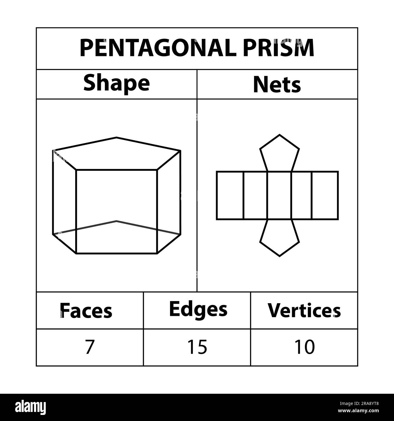 Pentagonal Pyramid Faces Edges Vertices Pentagonal Pyramid Faces Edges Vertices