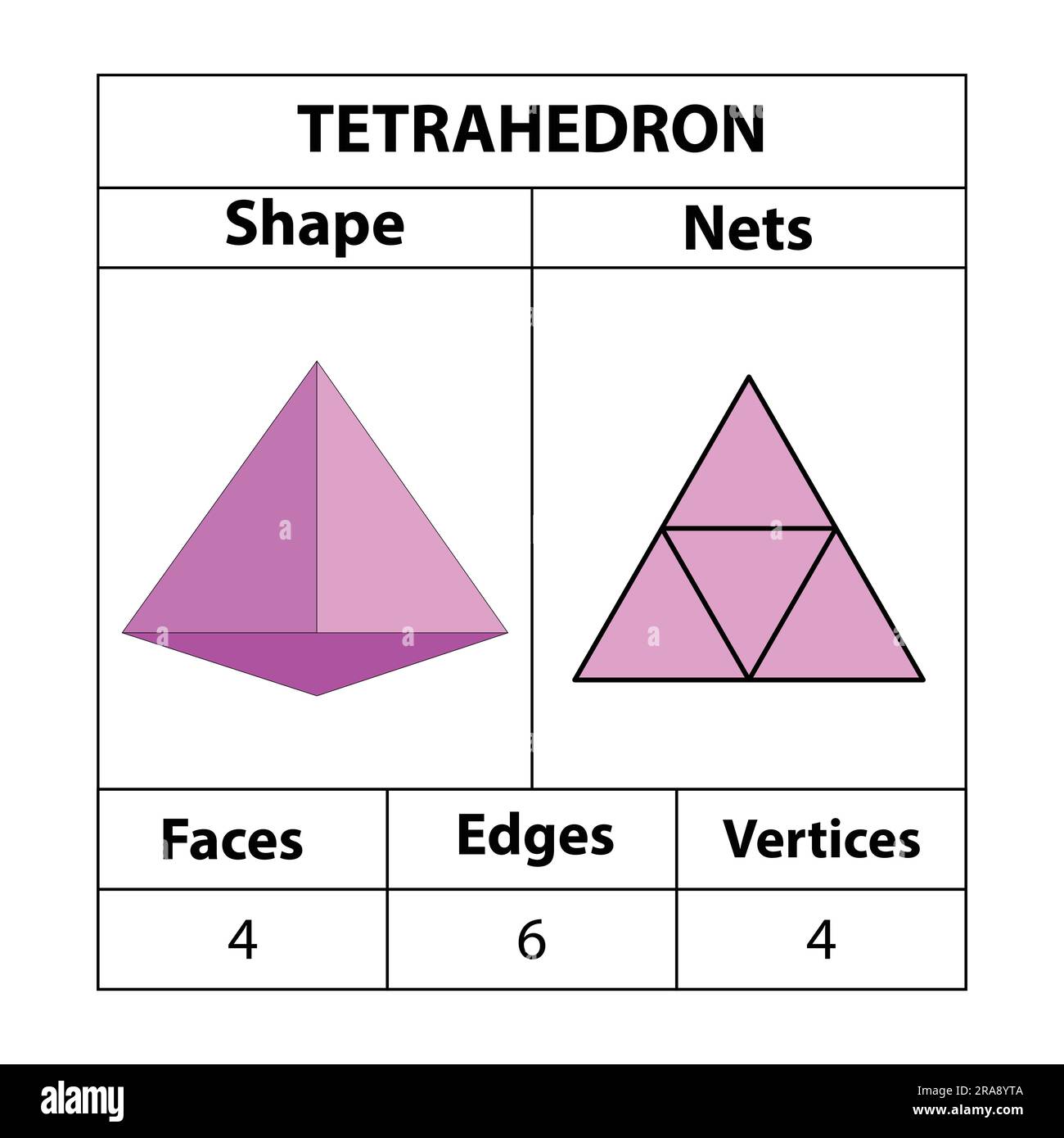 Tetrahedron Shape Isometric Form 2d Tetrahedron Geometric Shape