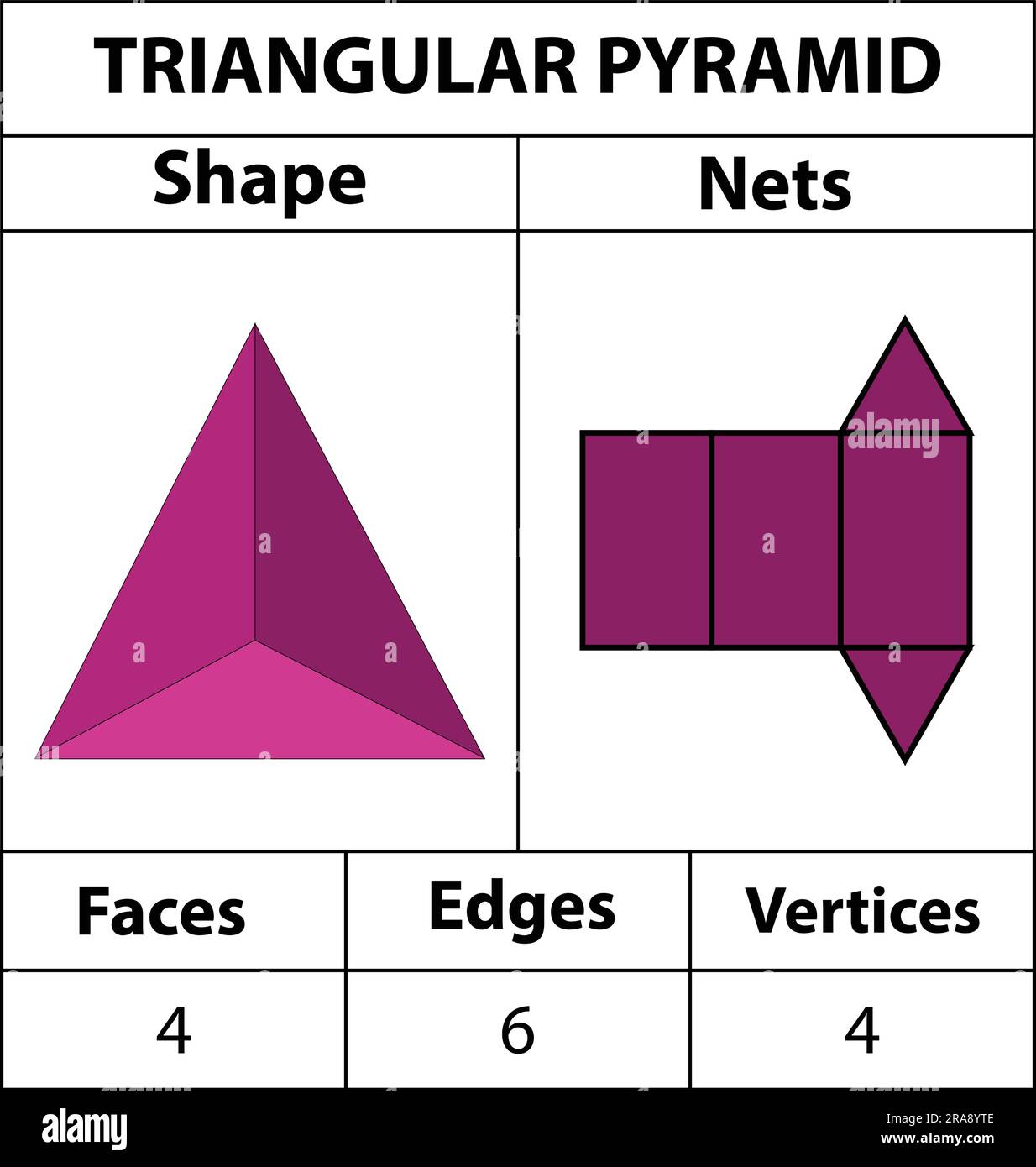 Triangular pyramid nets, faces, edges, and vertices. Geometric figures ... Triangular pyramid nets, faces, edges, and vertices. Geometric figures ...