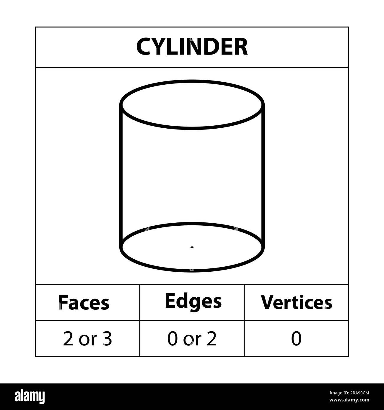Cylinder faces, edges, vertices Geometric figures outline set isolated ... Cylinder faces, edges, vertices Geometric figures outline set isolated ...