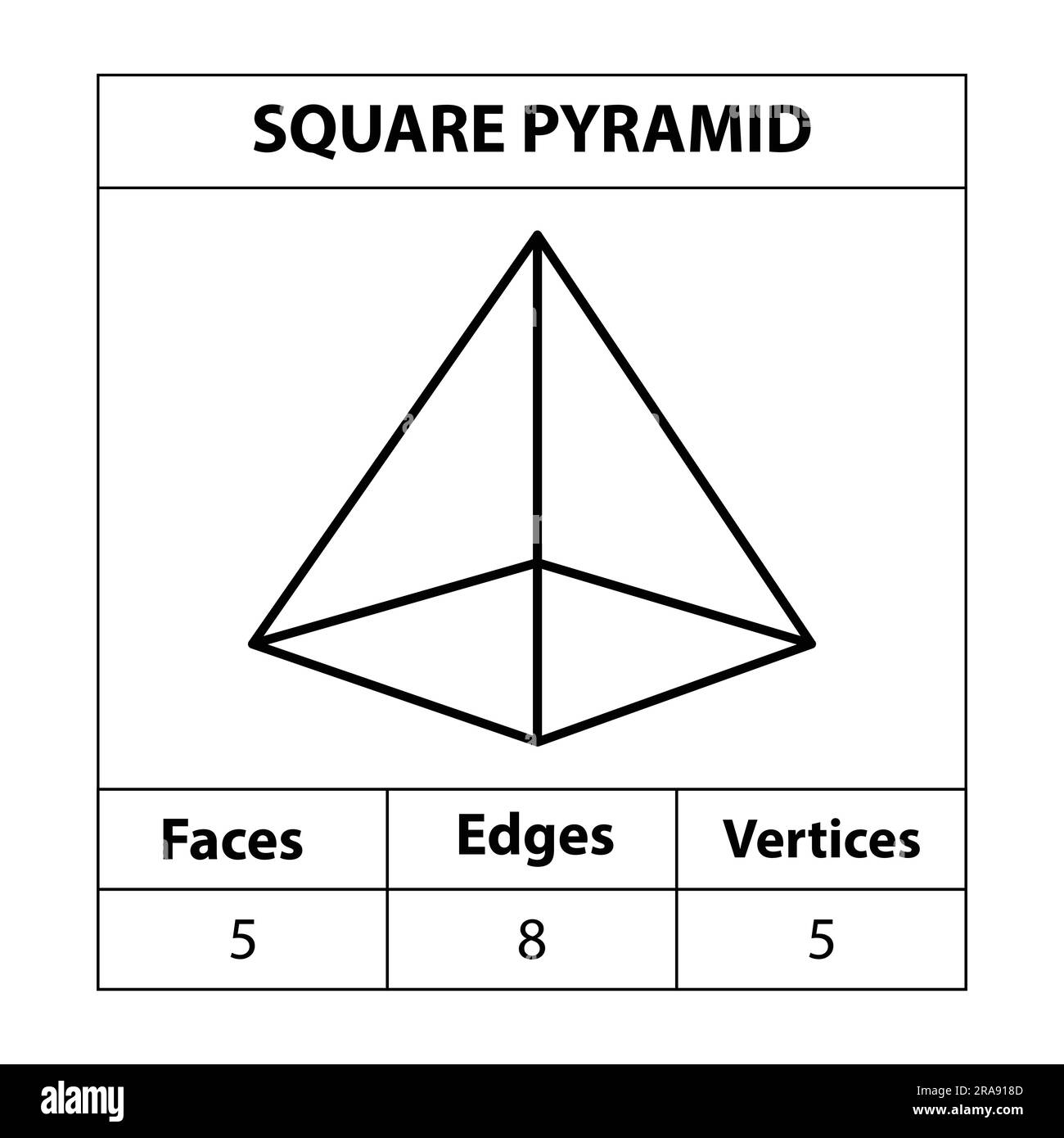 Square Pyramid faces edges, vertices Geometric figures outline set ... Square Pyramid faces edges, vertices Geometric figures outline set ...