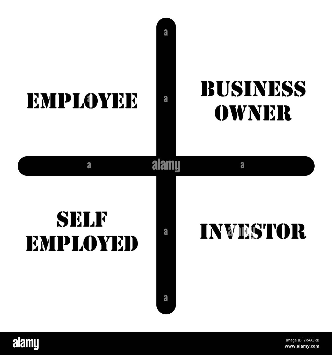 Cash flow quadrant icon, business plan investor manager vector ...