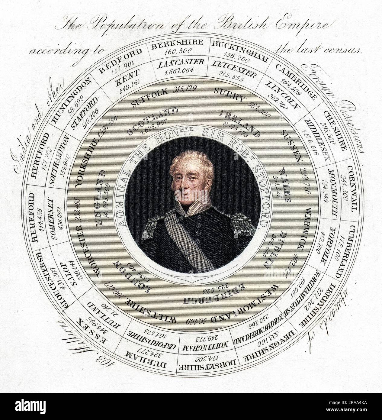 SIR ROBERT STOPFORD (1768 - 1847), naval commander ; for no obvious ...