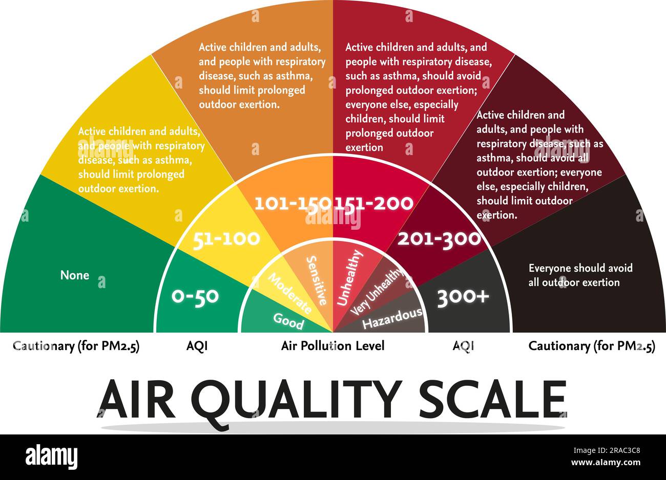 Hazard scale hi-res stock photography and images - Alamy
