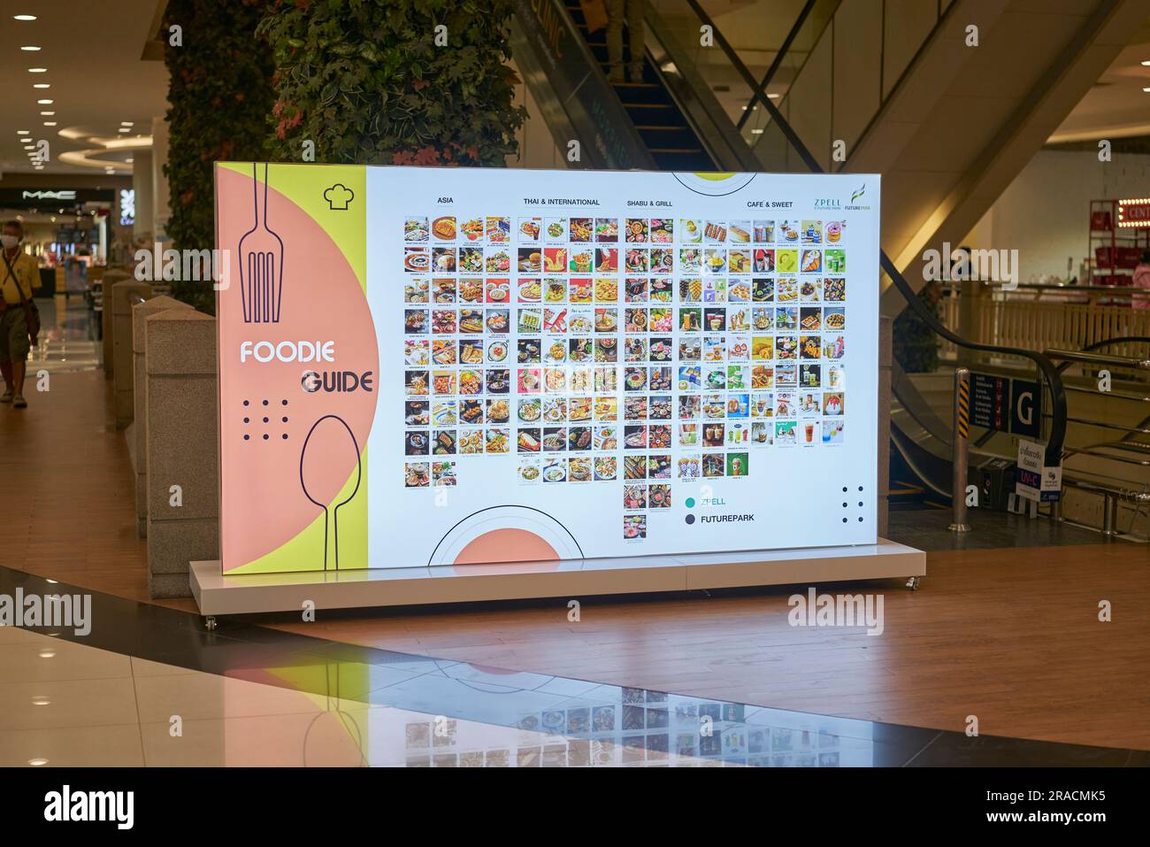 A large information sign showing restaurants and cafes at a shopping ...