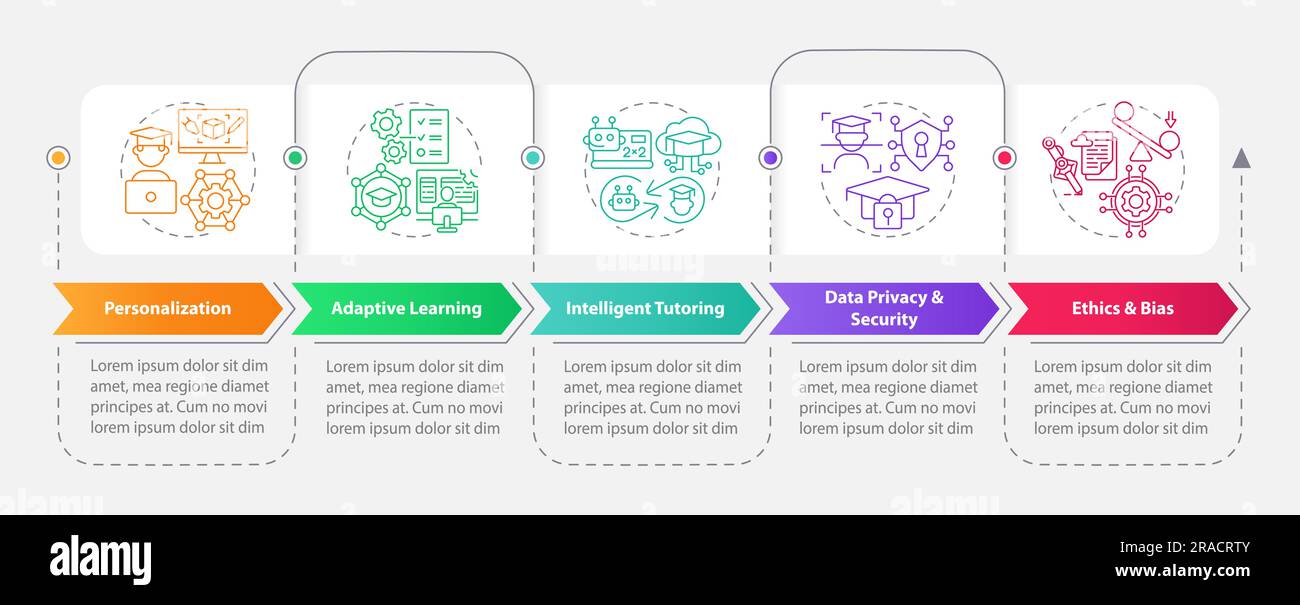 AI in education layout with line icons concept Stock Vector Image & Art ...