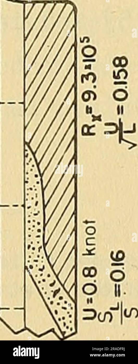 Effects Of Turbulence Stimulators On The Boundary Layer And Resistance