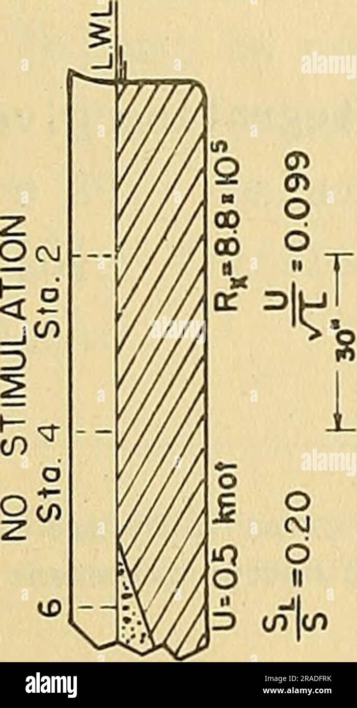 Effects Of Turbulence Stimulators On The Boundary Layer And Resistance