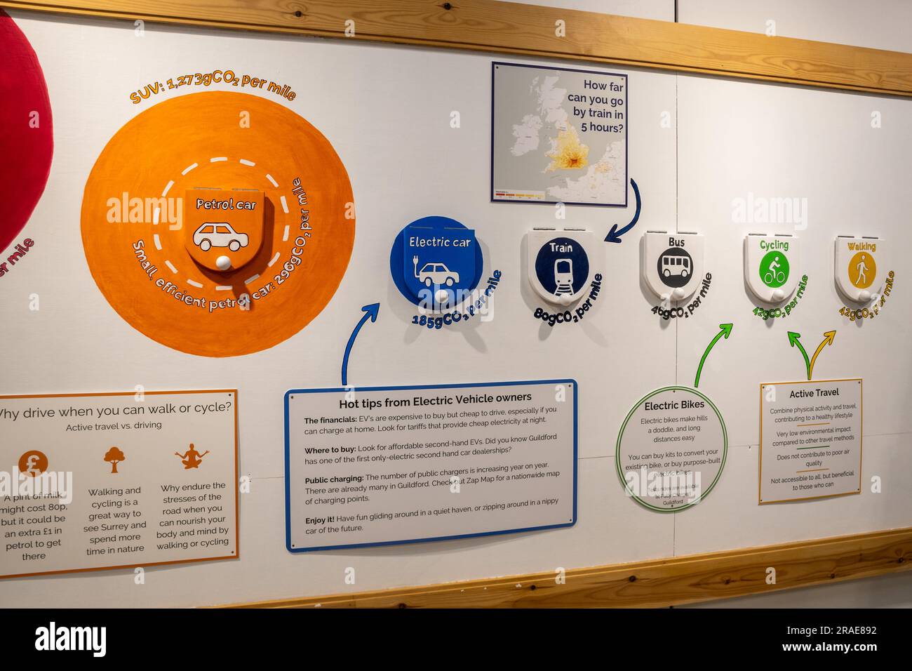 Educational poster in Zero Carbon Guildford centre, educating public ...