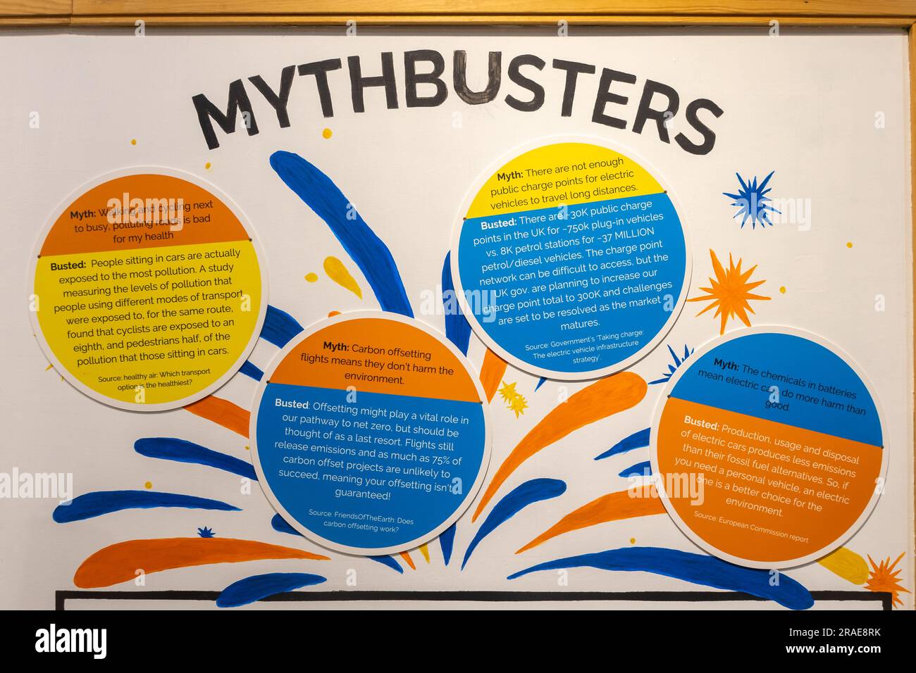 Mythbusters Cast Logo