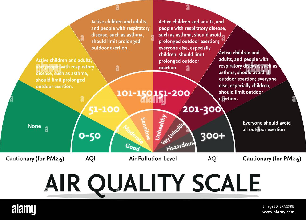 Air quality scale Stock Vector Images - Alamy