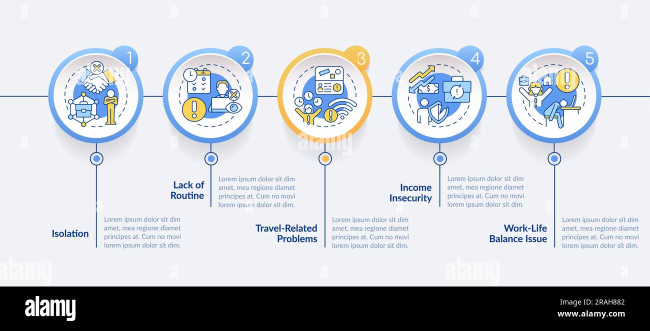 Remote work disadvantages circle infographic template Stock Vector Image & Art - Alamy