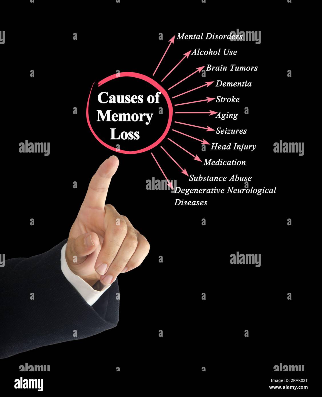 Eleven Causes of Memory Loss Stock Photo - Alamy